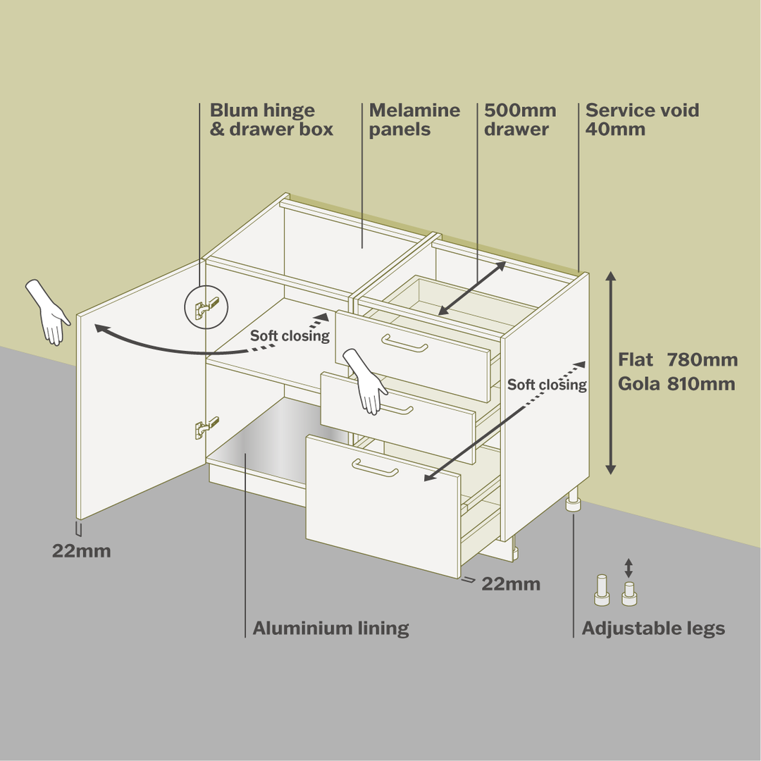 Our Cabinets – Uguisu Kitchen